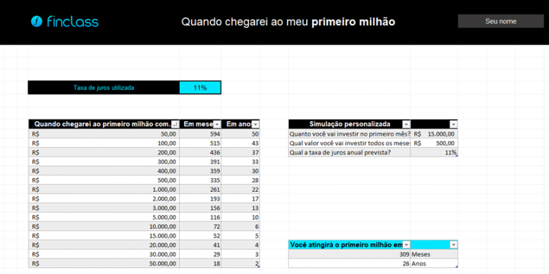 Sobre a Finclass | Blog da Finclass